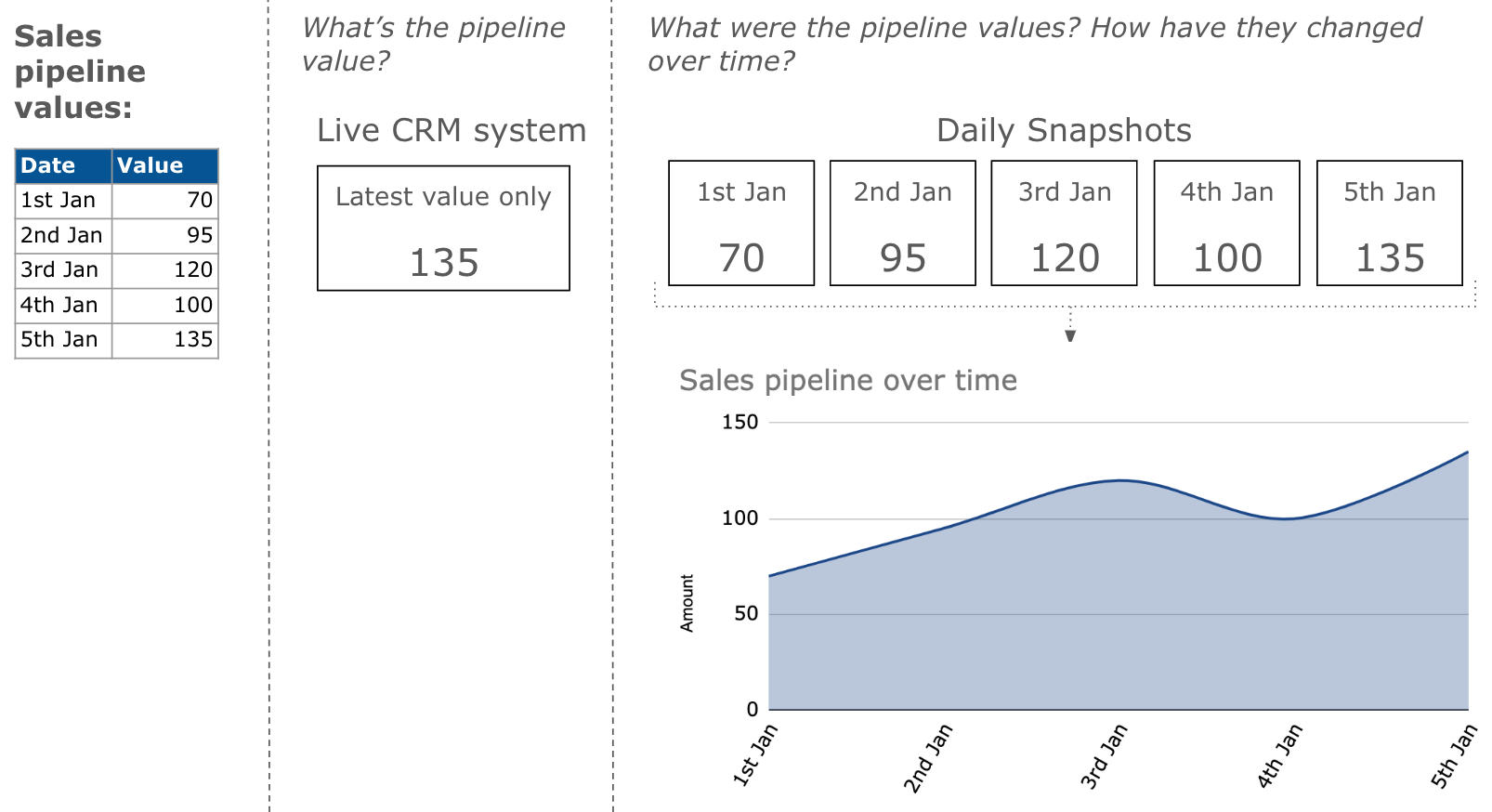 What Are Time Series Snapshots? – The data slice